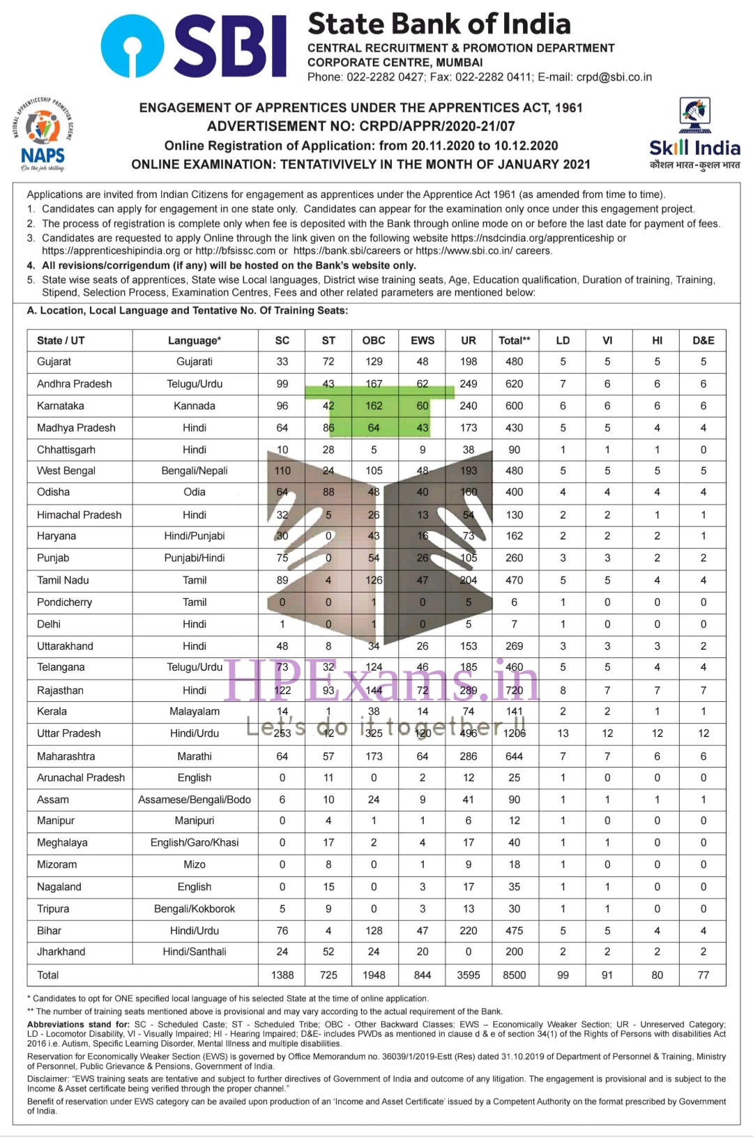SBI Apprentice Recruitment - HPExams.in