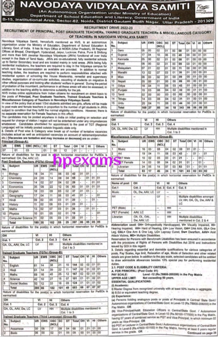 NVS Recruitment 2022 - HPExams.in